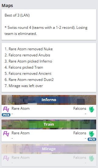 PGL布加勒斯特：幻梦一场，RA 0-2不敌Falcons惨遭淘汰 NGA玩家社区
