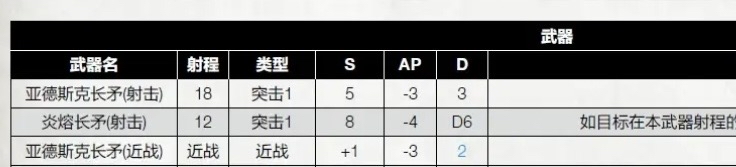 [同人][安科/安价][战锤30k][5.22 已更新]来自3k的超昂贵小老登在30k和人类之主双向奔赴的养原体日常 NGA玩家社区