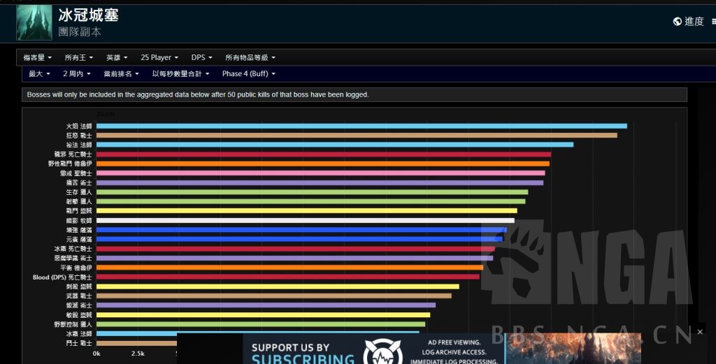亚服ICC DPS最终排名是啥样的？ NGA玩家社区