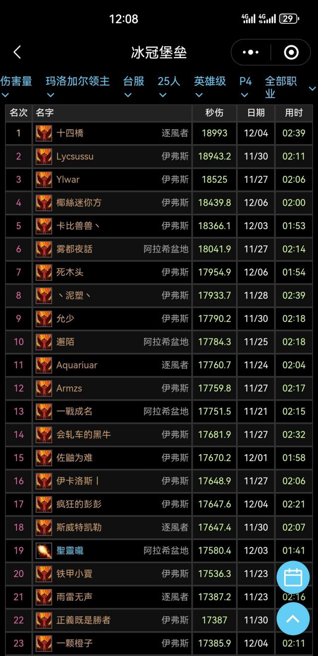 亚服ICC DPS最终排名是啥样的？ NGA玩家社区