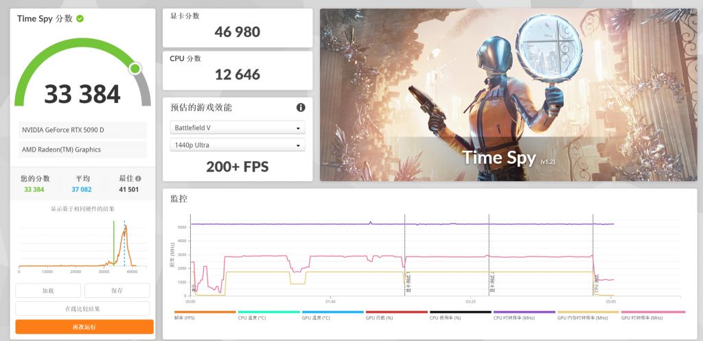 90d丐中丐跑分低多少算正常？ NGA玩家社区