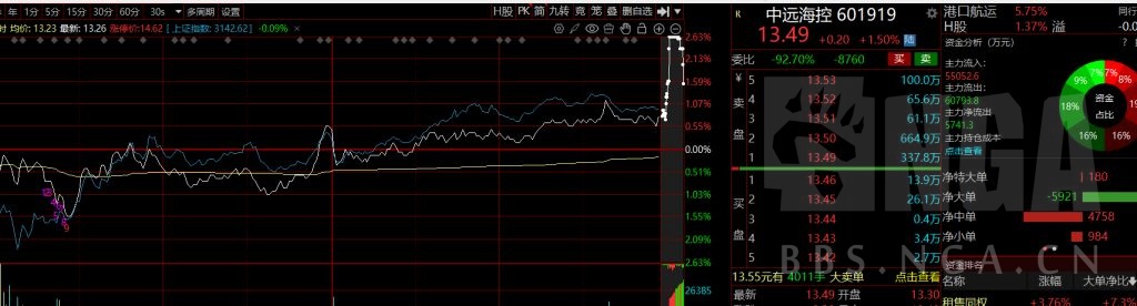 601919整起来 NGA玩家社区