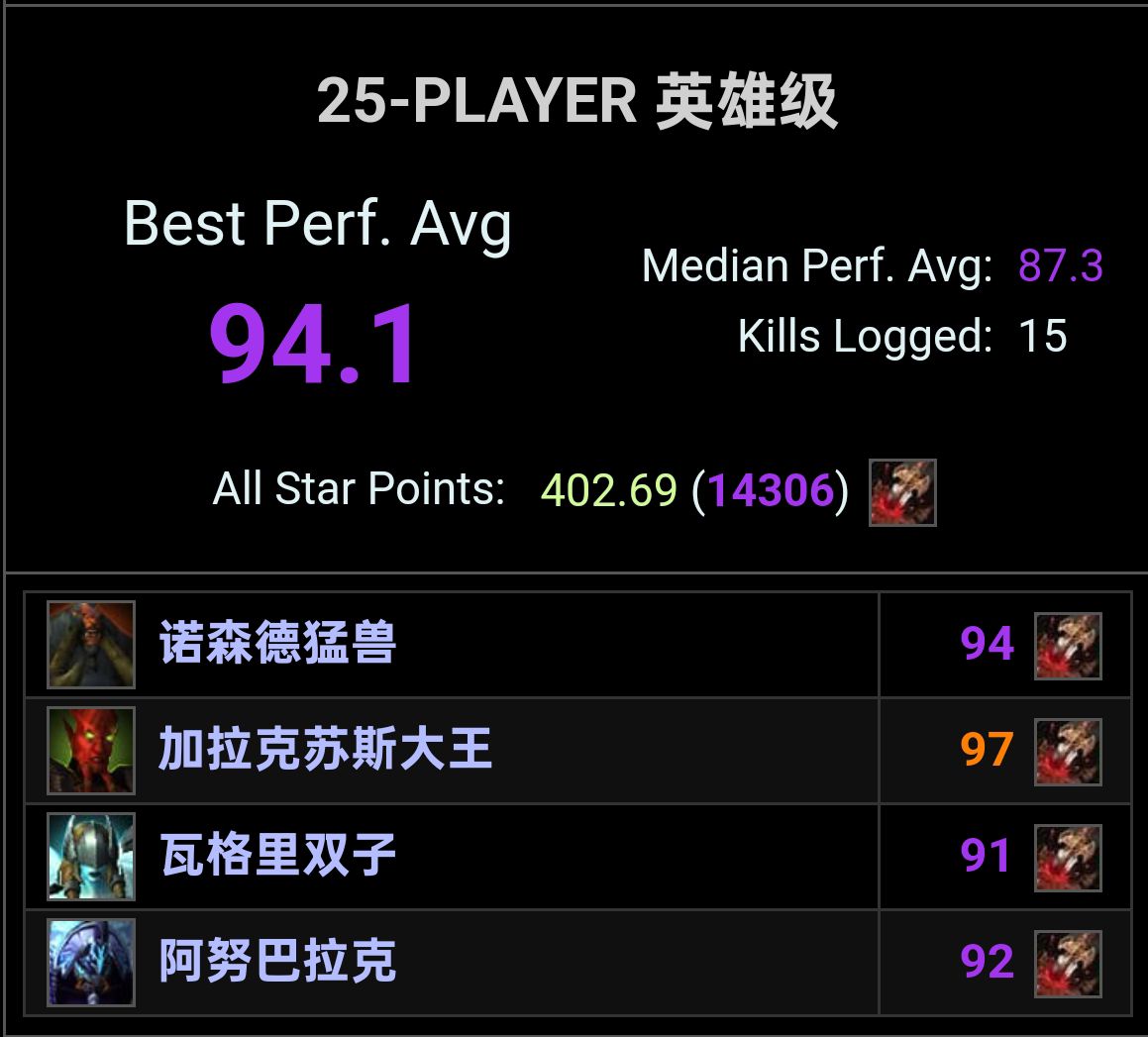 很好奇有人不喜欢买装备 他们追求的是啥呢？ NGA玩家社区