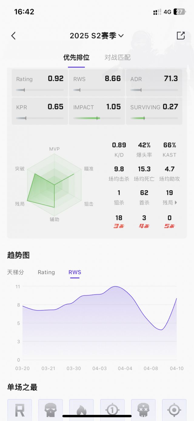 找CS2搭子 NGA玩家社区