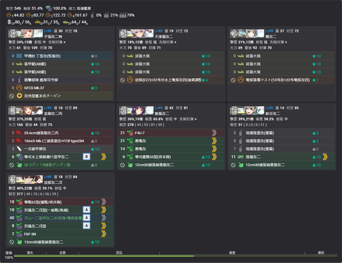 [肝胆涂地]舰娘大法好！舰队collection快速入门指南Mk.3改 Model 2024 NGA玩家社区