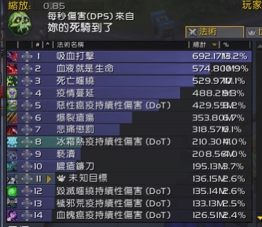 [邪恶DPS] [邪恶DPS] 求问血兽触发一般伤害占比在多少 NGA玩家社区