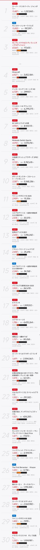 Fami通日本软硬件销量3.31-4.6 NGA玩家社区