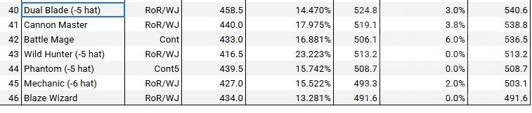 [职业讨论] [双刀T0预定]手感质变+机制进化=版本答案！ NGA玩家社区