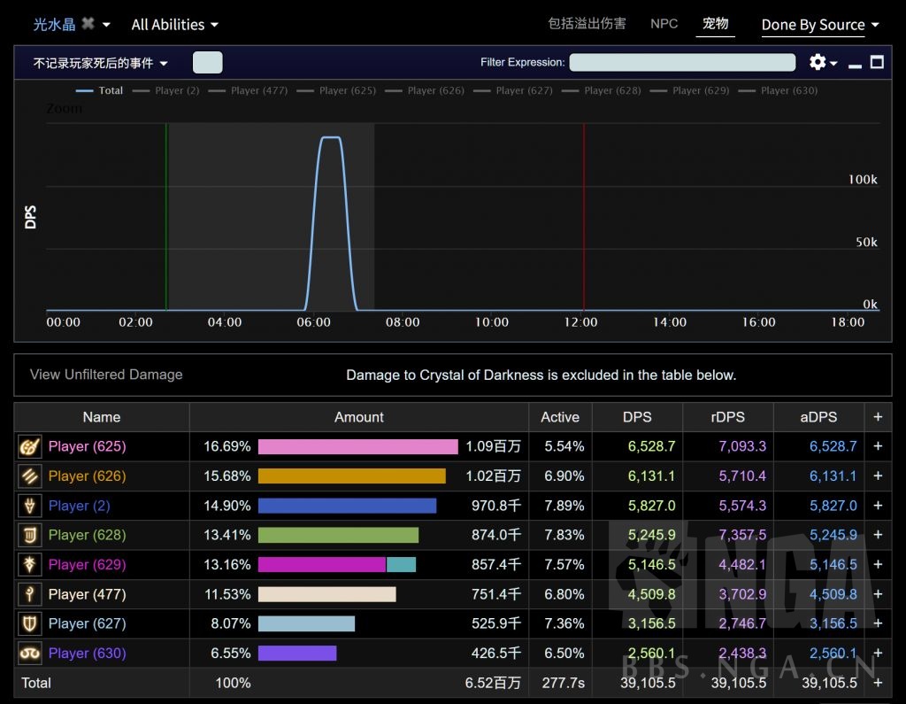[氵一贴]猫区武僧p2.5打不爆小水晶瓜太好吃了 NGA玩家社区