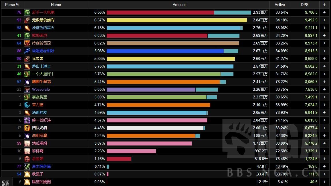 关于说99分仇恨向FQ都是团队毒瘤，乌龟T才是皇室正统，今天我要用数据打破谣言 NGA玩家社区