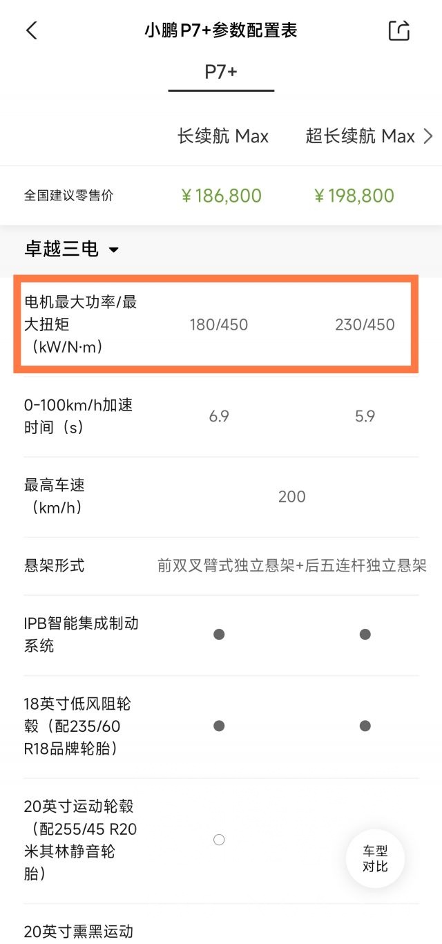 看了小鹏p7+发现这车有一个优点 NGA玩家社区