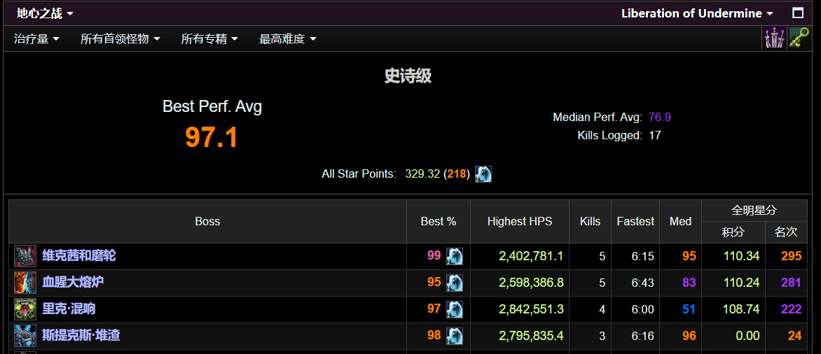 [分享] [神圣] 11.1团本神牧心得及boss不简易攻略(7.8更新：M8完结) NGA玩家社区