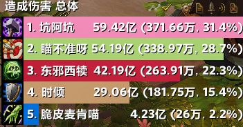 666邪DK全程，单体太低，虚心请教各位大手子 NGA玩家社区