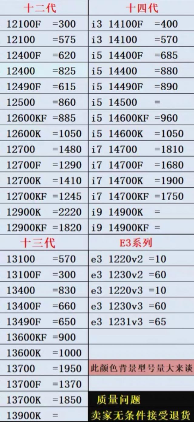 升级思路对吗，12700升14900 NGA玩家社区