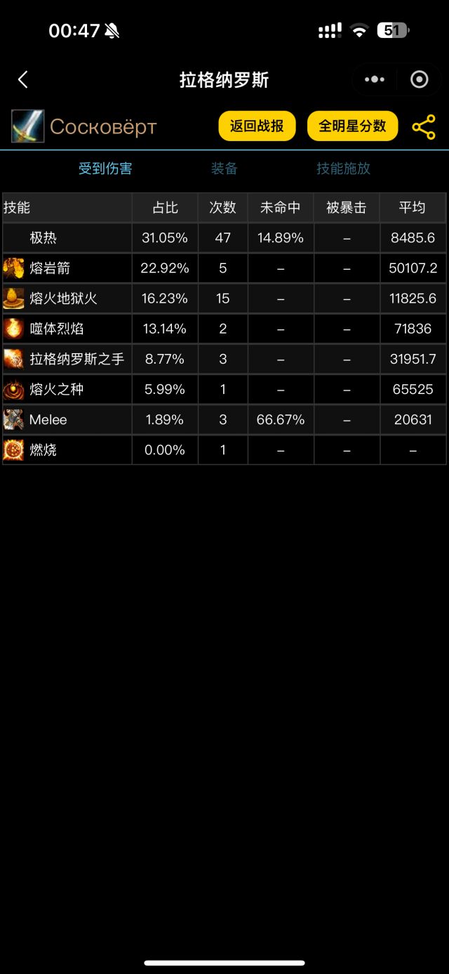 ctm我所见(整合) NGA玩家社区