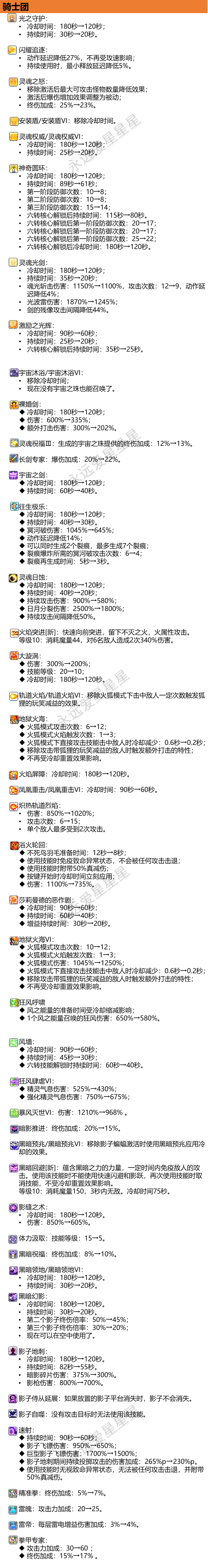 [韩服] [前方电报] KMS ver. 1.2.402 海量寄改和UI重做 NGA玩家社区
