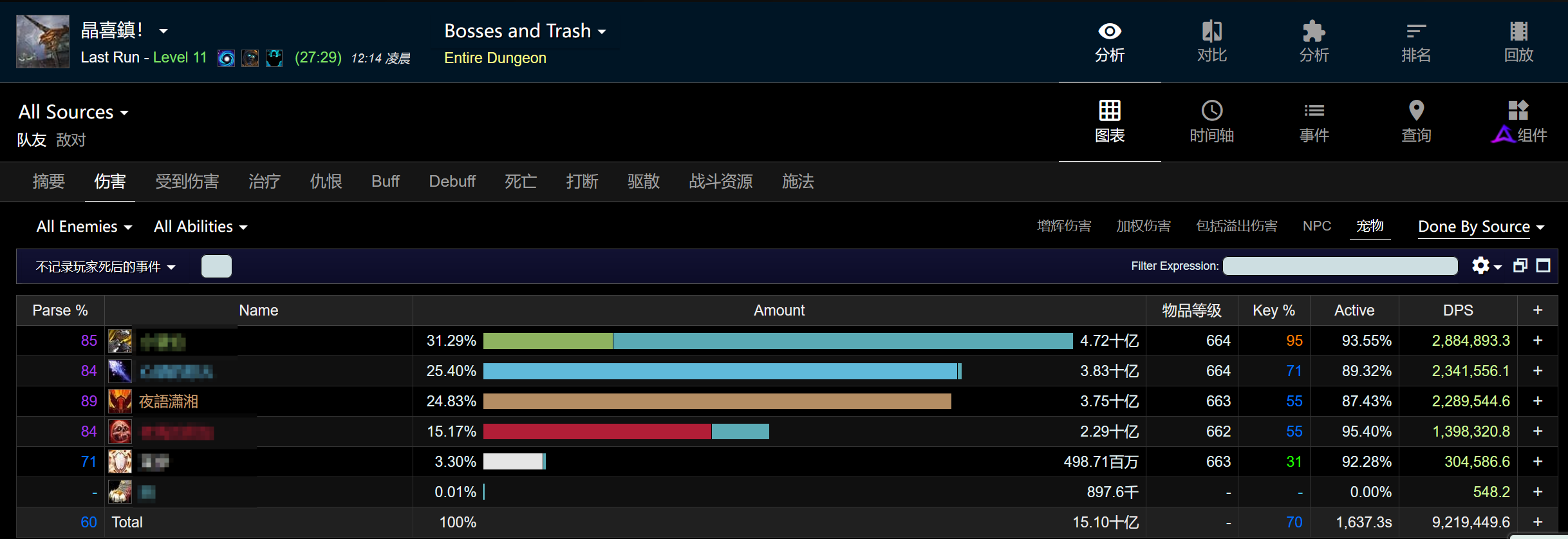 狂暴战有没有持续一个版本T0过 NGA玩家社区