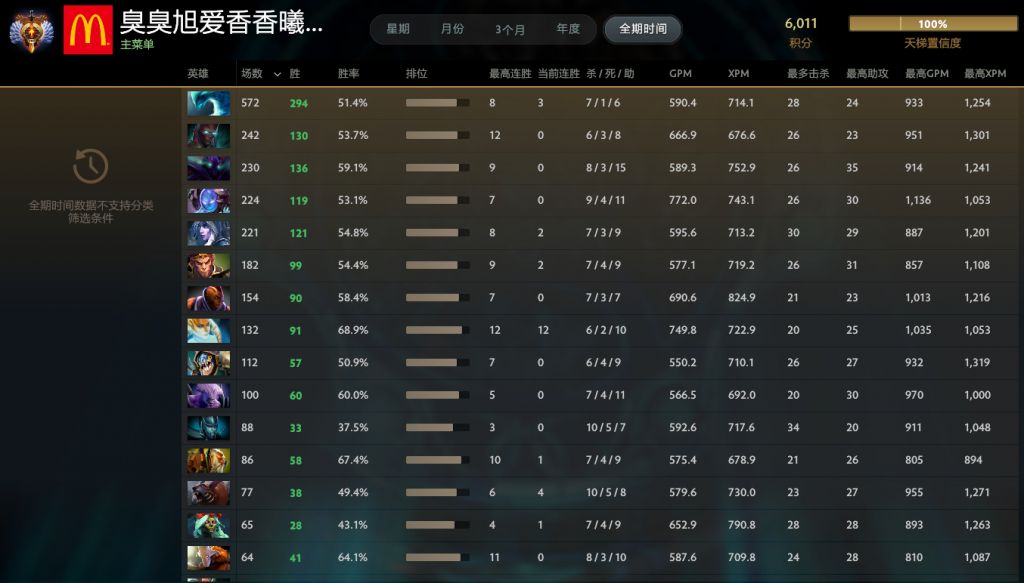 轮椅水人助我圆梦6k NGA玩家社区