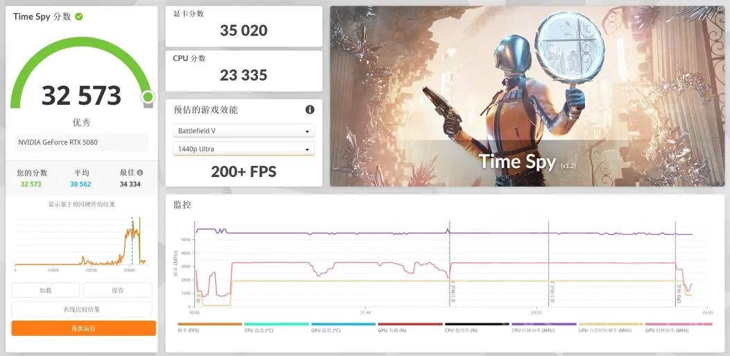 [硬件产品讨论] 8900的雪狐5080到手，分享一下个人体验 NGA玩家社区