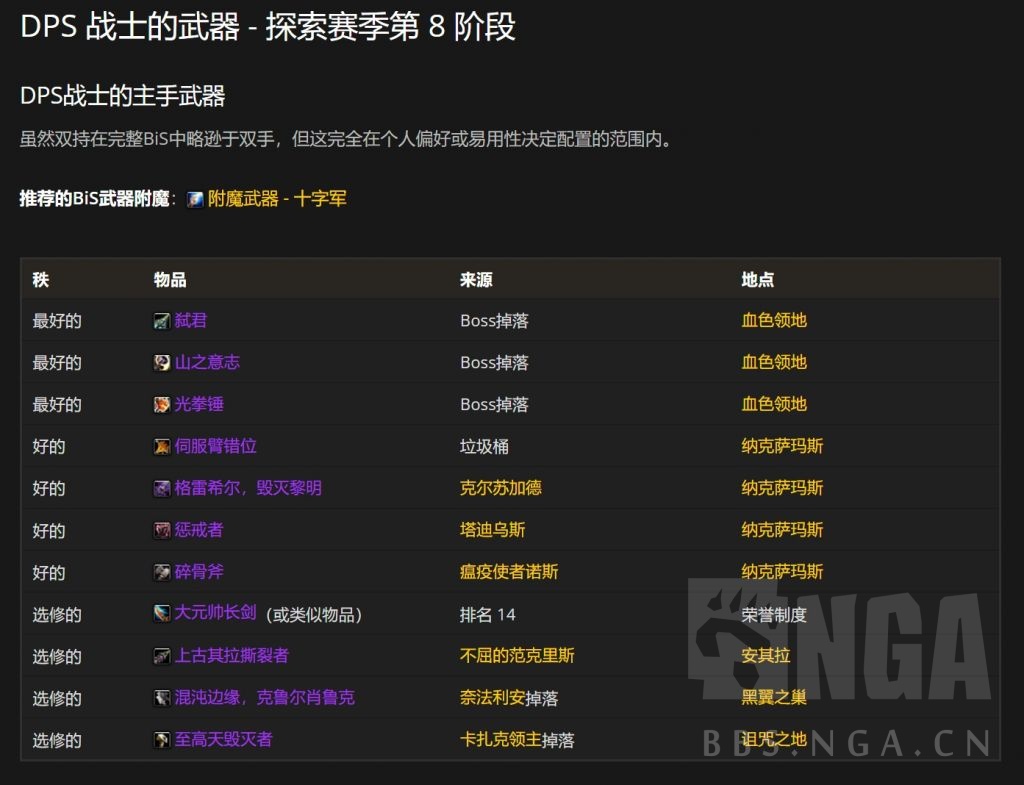 [分享] PLUS探索赛季P8各职业BIS装！ (已补完，请参考食用) NGA玩家社区