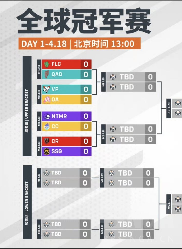 [比赛讨论] 有点没懂major的比赛和见面会时间安排 NGA玩家社区