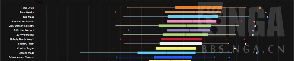 亚服ICC DPS最终排名是啥样的？ NGA玩家社区