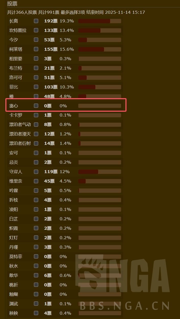 [破事氵] [破事投票] 周年庆之前，你的大世界PICK？ NGA玩家社区