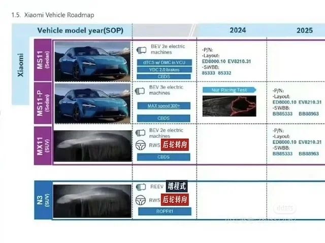 我才知道SU7运动模式是半关ESP的 NGA玩家社区