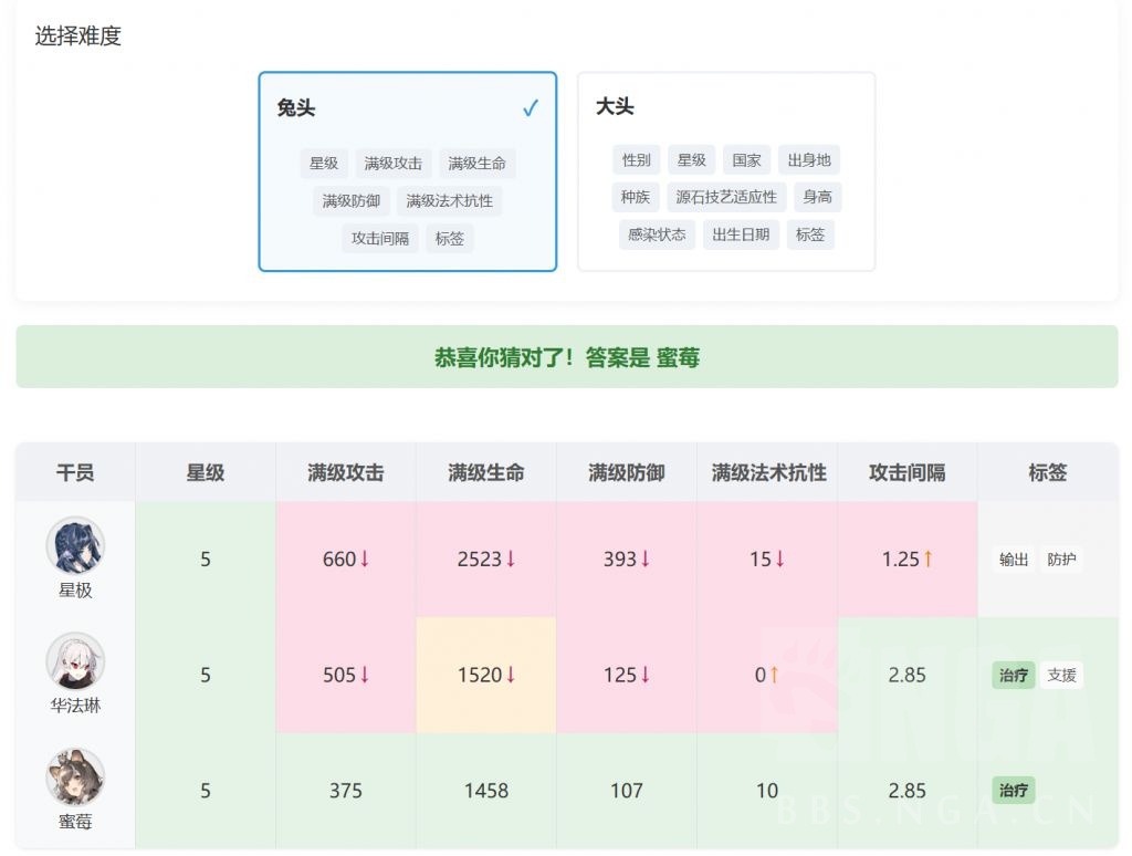 猜干员小游戏v0.32 小修小补 NGA玩家社区