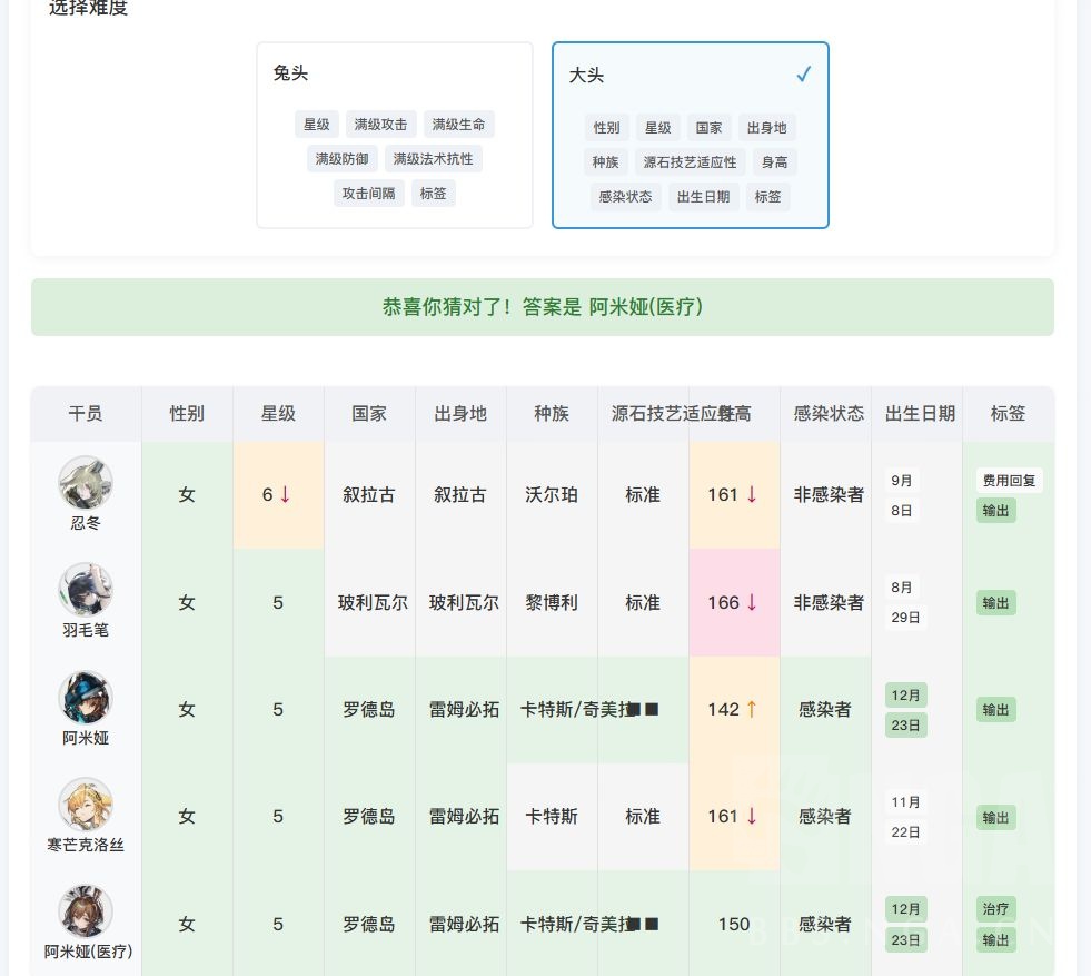 猜干员小游戏v0.32 小修小补 NGA玩家社区