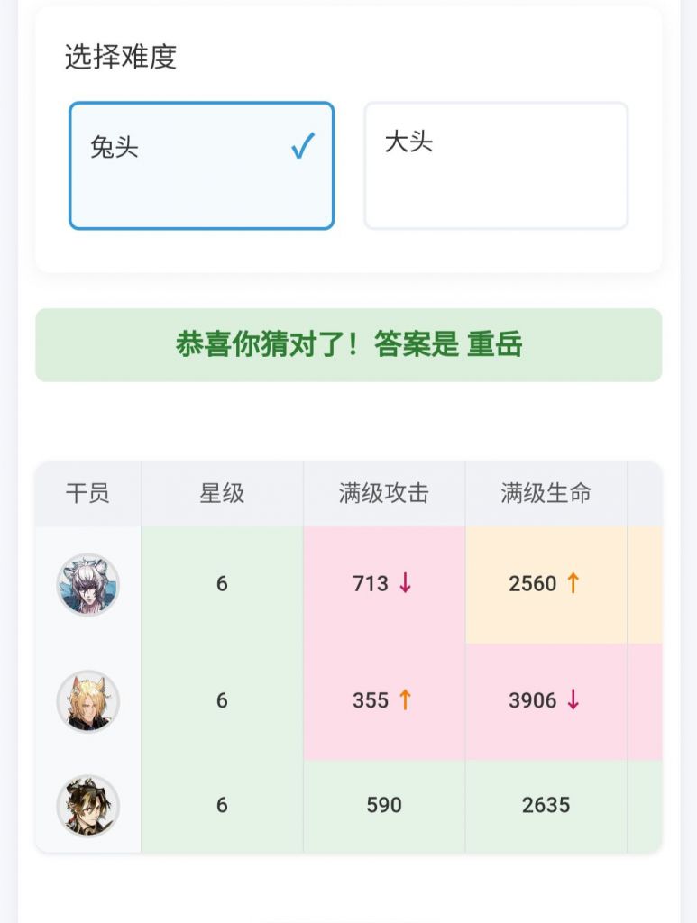 猜干员小游戏v0.32 小修小补 NGA玩家社区