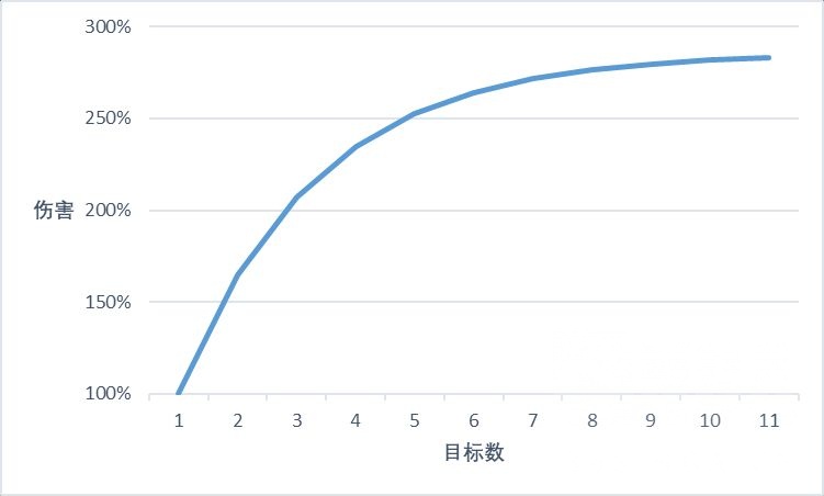 [TWW PTR] 11.1.5腐蚀效果介绍和测试 NGA玩家社区
