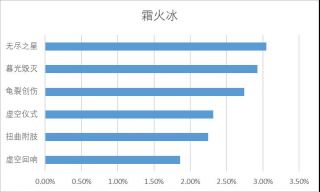 [TWW PTR] 11.1.5腐蚀效果介绍和测试 NGA玩家社区