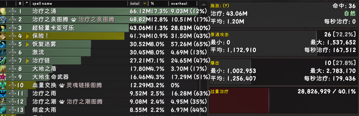 [史诗钥石地下城] [恢复PVE] 加乐宫整瓶服务在大米中的使用(附15裂口老三心得) NGA玩家社区