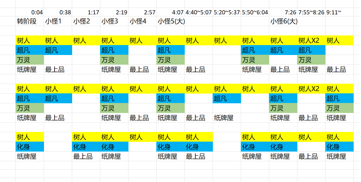 [平衡(咕咕)] 11.1鸟德 解放安德麦M1-8心得分享 NGA玩家社区