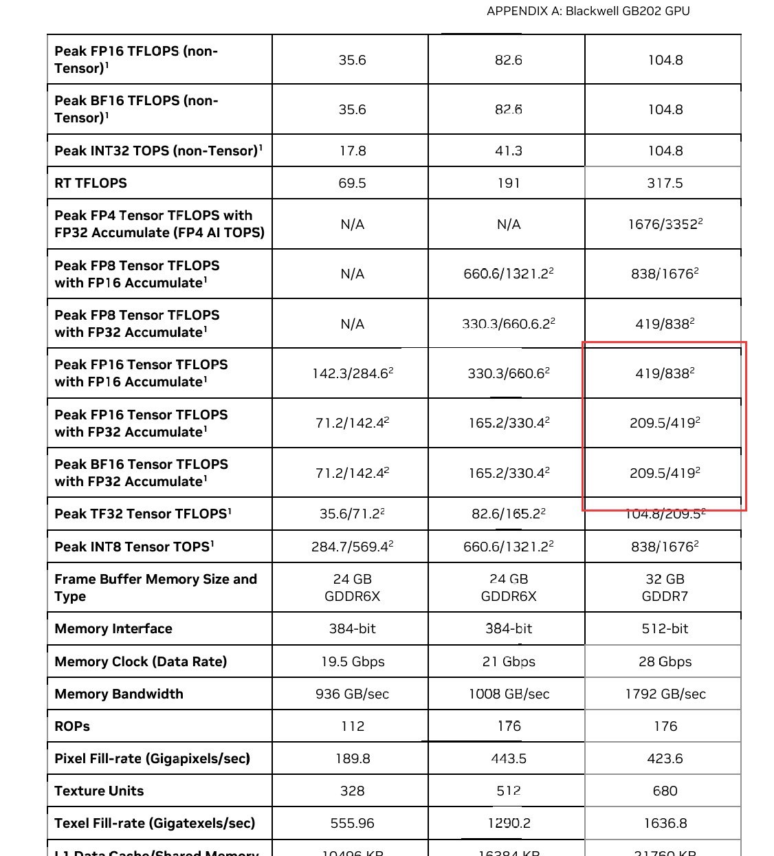 5090和5090d到底有没有区别 NGA玩家社区