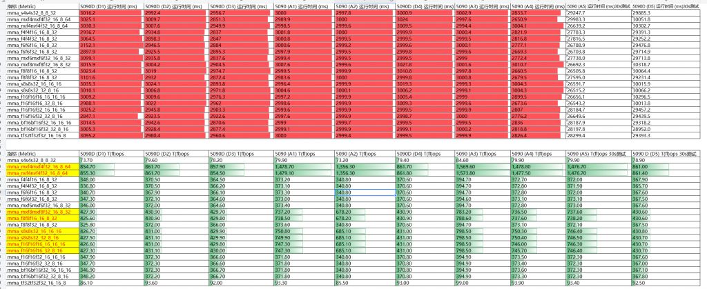 5090和5090d到底有没有区别 NGA玩家社区
