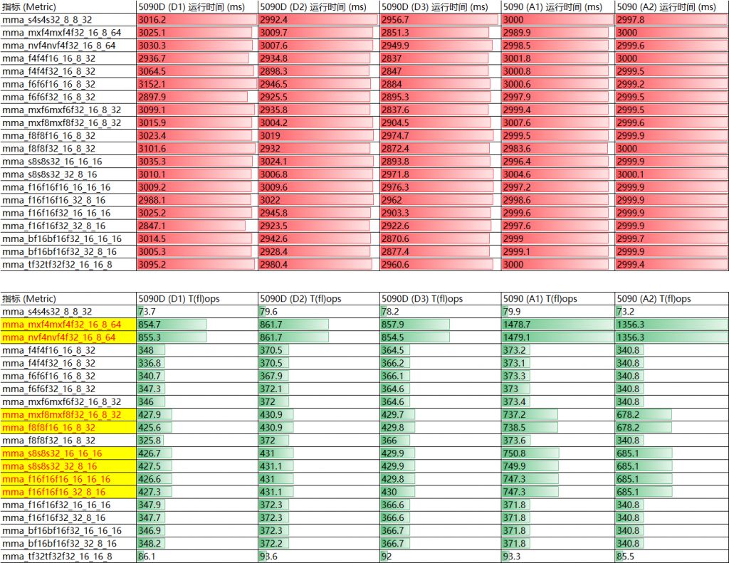 5090和5090d到底有没有区别 NGA玩家社区