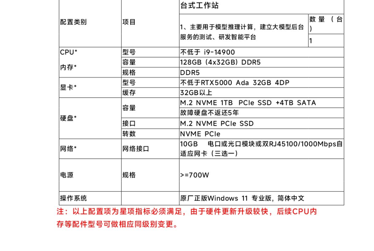 某汽车厂台式工作站采购要求，还在用14900 NGA玩家社区