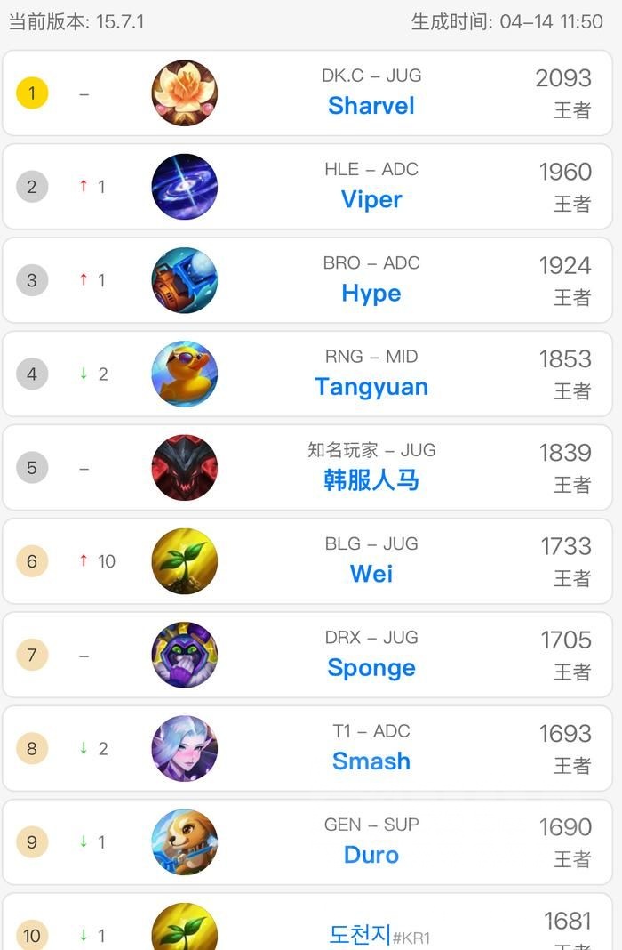 [本赛区赛事]BLG跟EDG好好学学 哄是没用的 菜就早点踢了 NGA玩家社区