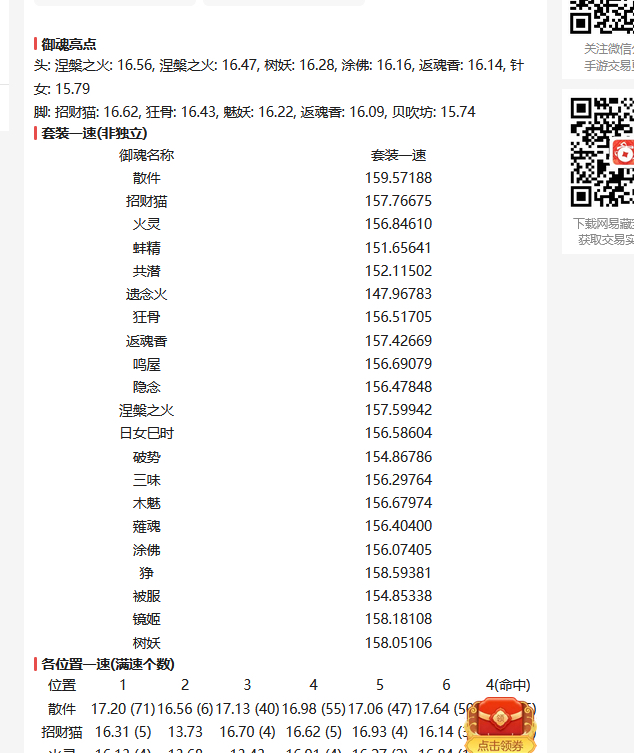 出一个战大框10期阁子号，假160 NGA玩家社区