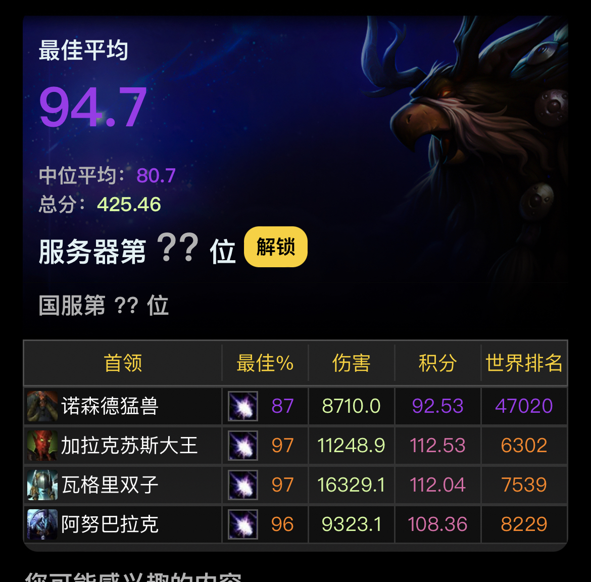 wcl关于鸟得toc老一输出细节求教 NGA玩家社区