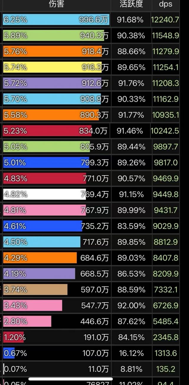 打开论坛，看到好几个灰绿WCL的人发帖喷99分的，笑死我了 NGA玩家社区