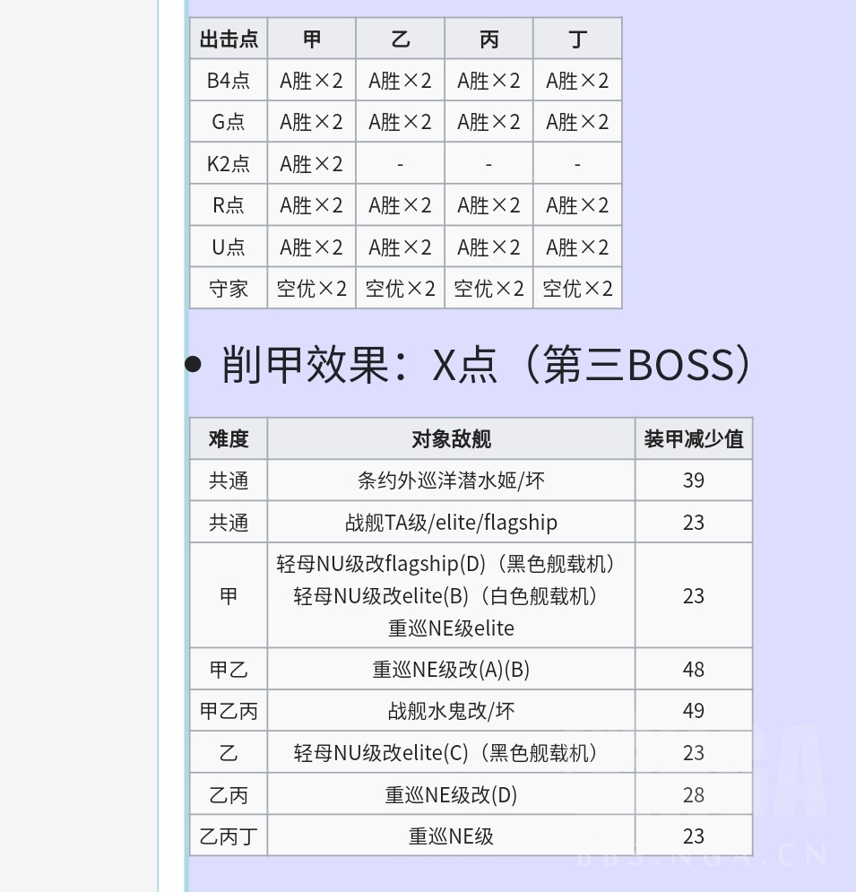 E3乙削甲的流程 NGA玩家社区