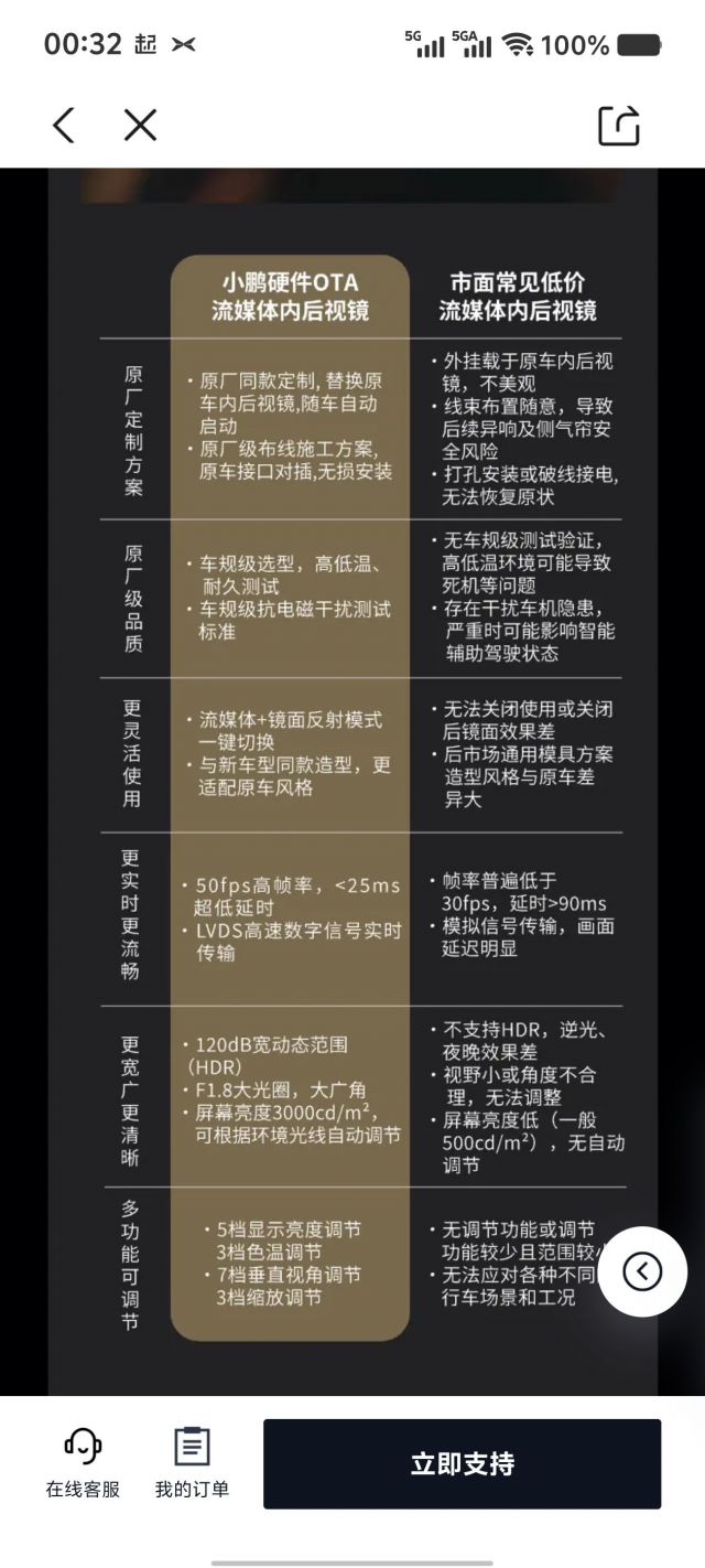 小鹏G6&G9，新一轮硬件OTA，流媒体后视镜，电动遮阳帘 178