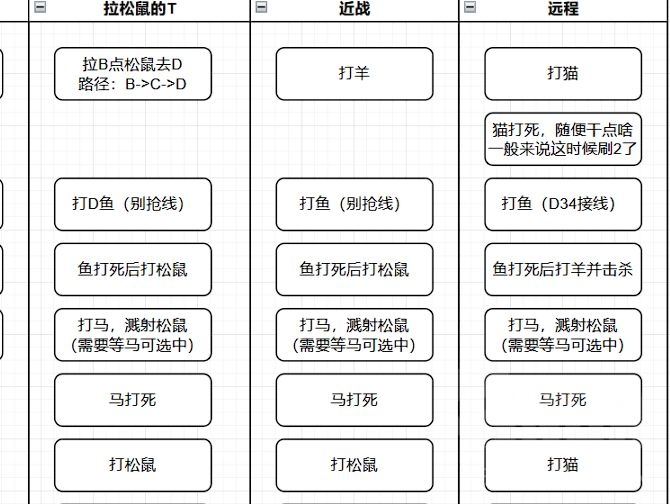 [黑泥氵]国际服首周队打了五天被优化，想了快两周想不明白为什么 NGA玩家社区