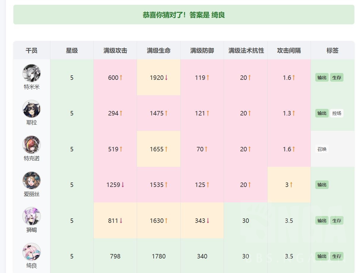 猜干员小游戏v0.32 小修小补 NGA玩家社区