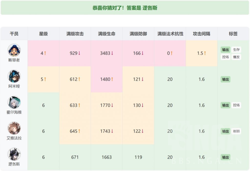 猜干员小游戏v0.32 小修小补 NGA玩家社区