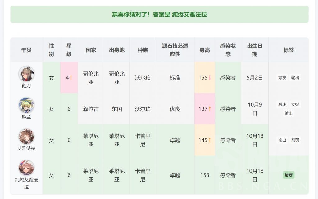 猜干员小游戏v0.32 小修小补 NGA玩家社区