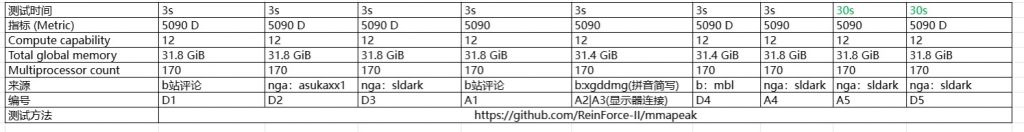 5090和5090d到底有没有区别 NGA玩家社区